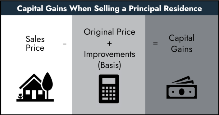 Tax Strategies and Capital Gains - Wouch Maloney CPAs & Business Advisors